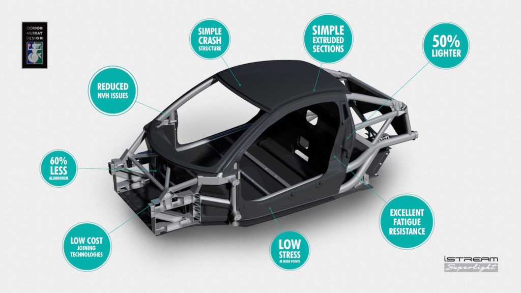 The new iStream chassis isn’t just light: it’s Superlight | Vehicle ...