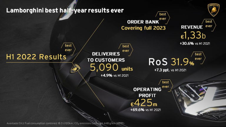 The strategy behind Lamborghini's record financial success | Vehicle ...